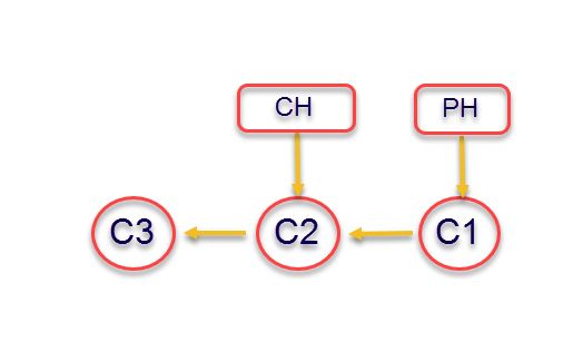 What Is Dot Git Folder In Git And What Happens If We Delete Dot Git Folder